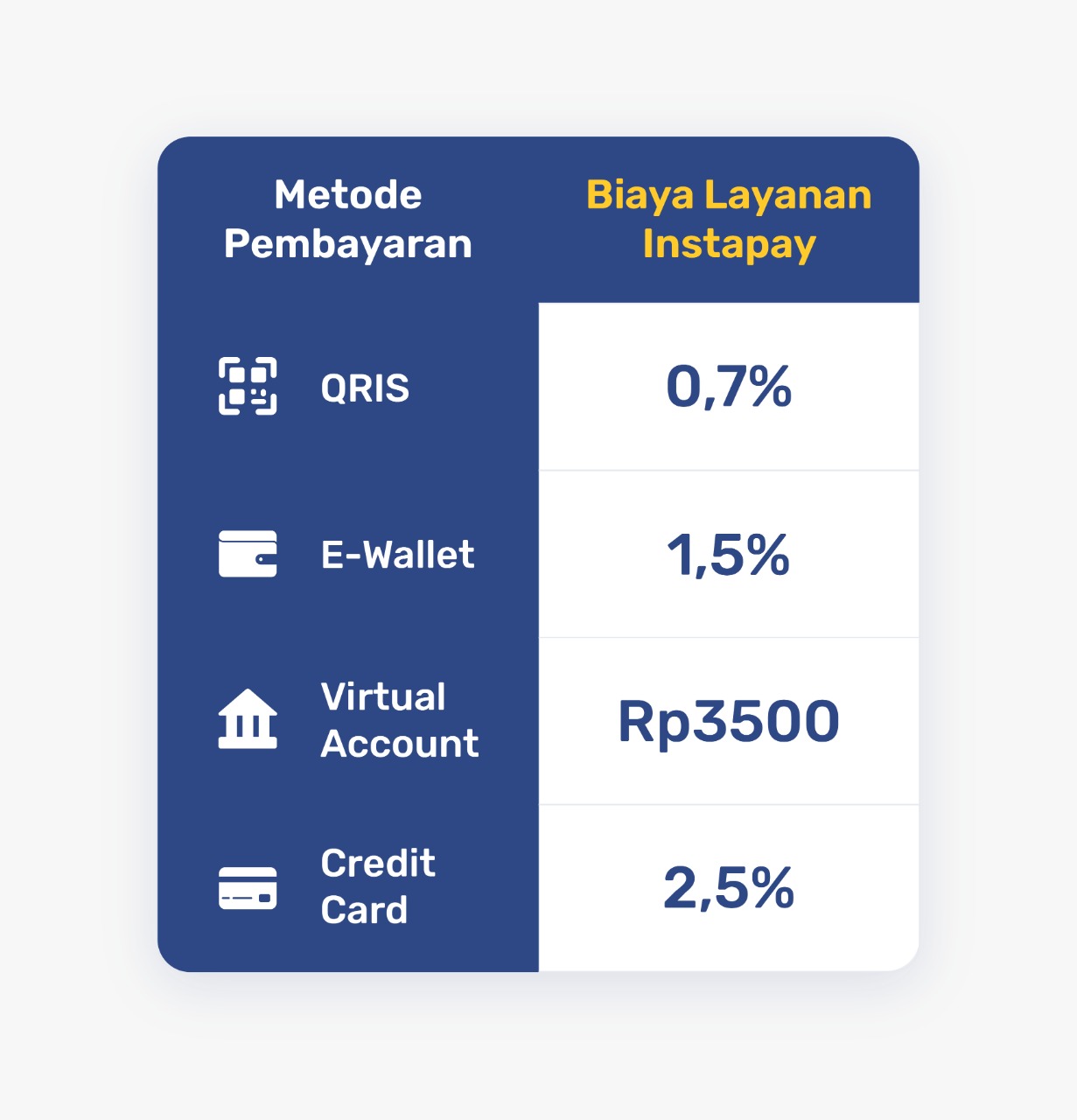 Kupas Tuntas MDR dalam Sistem Pembayaran Nontunai - Instapay